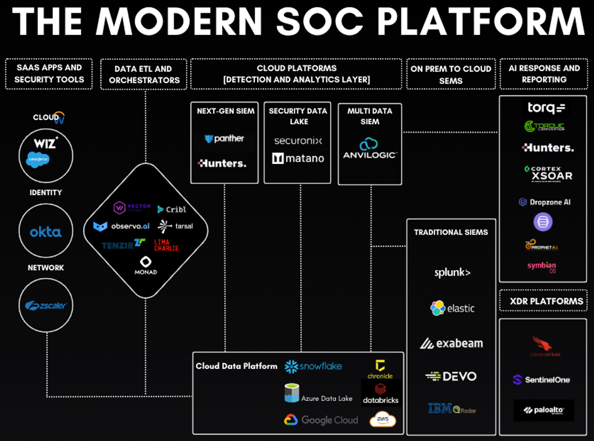 The Future of SOC Automation Platforms